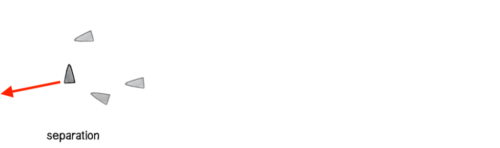 Procedural Generation and Simulation