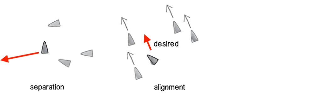 Procedural Generation and Simulation